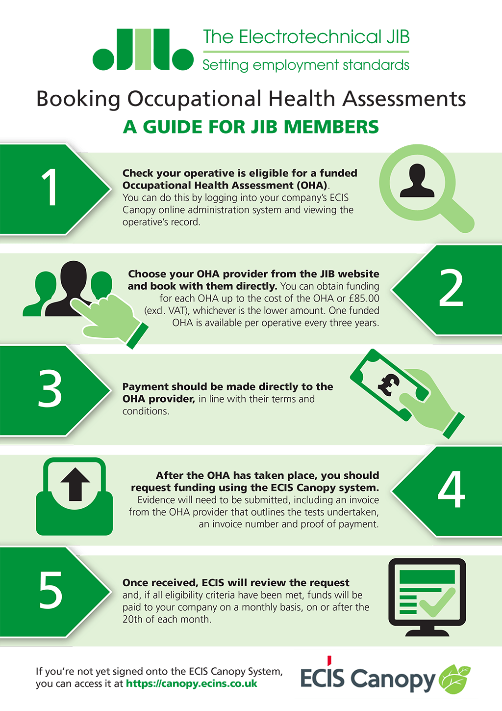 How does it work? - Joint Industry Board